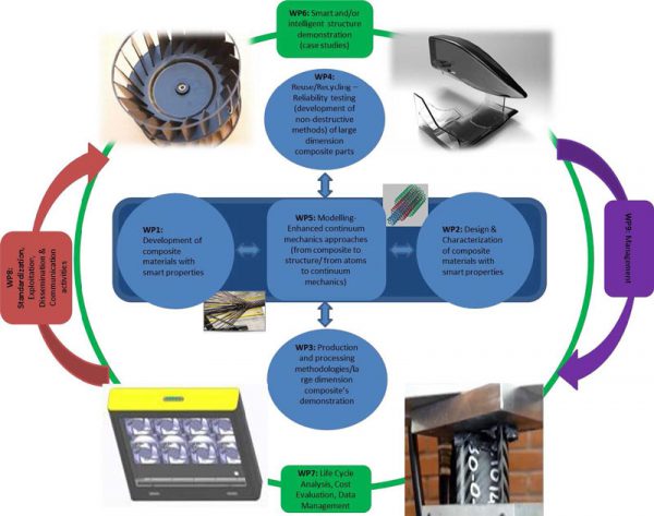 Smartfan-project-structure - SMARTFAN