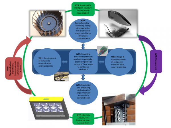 Structure - SMARTFAN